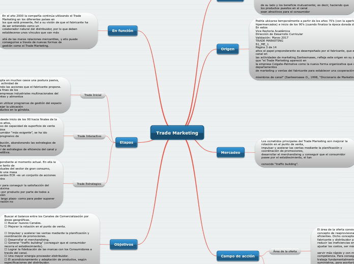 Trade Marketing - Mind Map